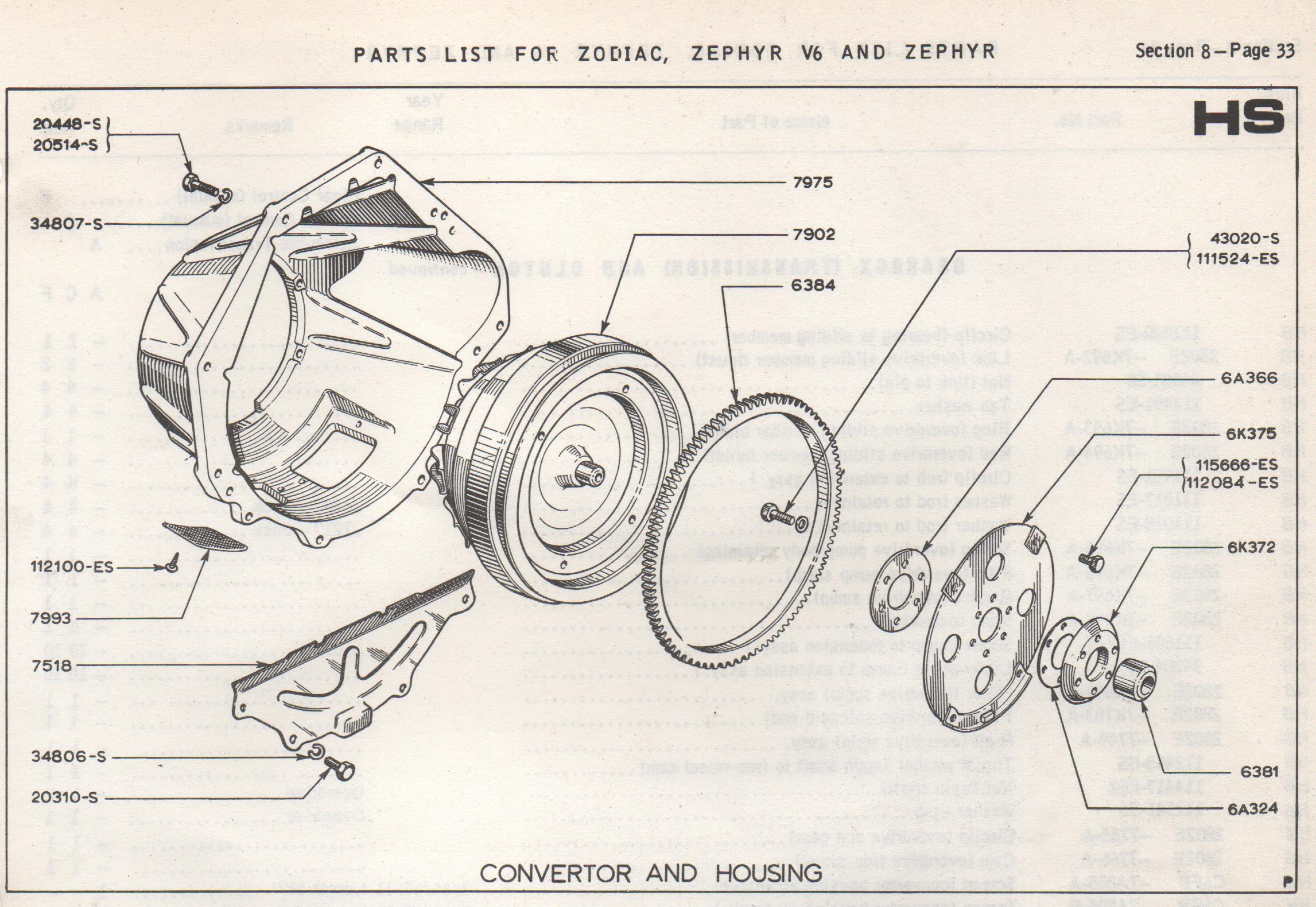 Brief Shipping Info | Ford Aquaplane
